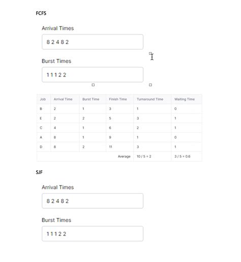 Solved Fcfs Arrival Times 82482 Burst Times 11122