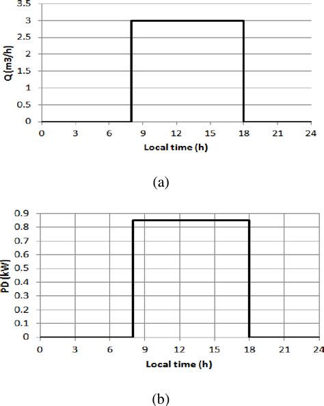 Figure 1 From Generalized Method For Sizing Optimization Of Standalone 100 Renewable Energy
