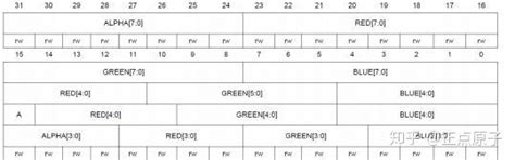 正点原子 Stm32f4f7水星 开发板资料连载第二十一章ltdc Lcd实验 知乎