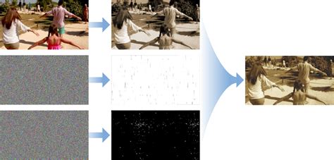 Subclassing Cifilter Recipes For Custom Effects