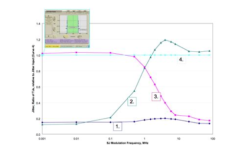 Clock Recovery Primer Part 1 Tektronix