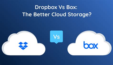 How To Backup Box Files To Dropbox Automatically In 2025