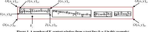 Figure 1 From Knn Lof Algorithm Based On Skew Detection And Correction For Myanmar Handwritten
