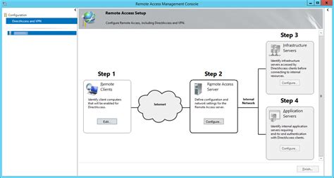 Tutorial Configuring Direct Access On Server R Jack Stromberg