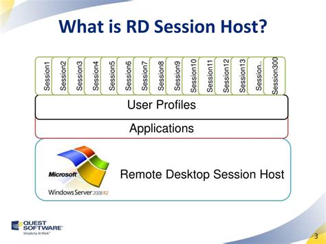 Ppt Vdi Versus Rd Session Hostterminal Server Powerpoint Presentation Id1360999