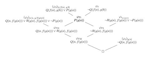 Tree With Tikz Looks The Way It S Meant To Look But Still Errors Are Popping Up TeX LaTeX