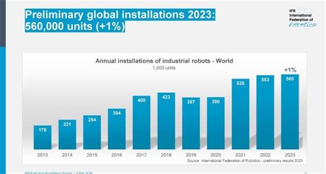 Worldrobotics Robots Robotics Trends Pradeep Srinivasan