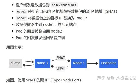 聊聊部署在k8s的项目如何获取客户端真实ip 知乎