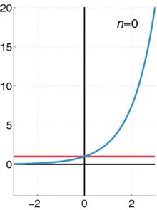 Exponential Function Wikipedia