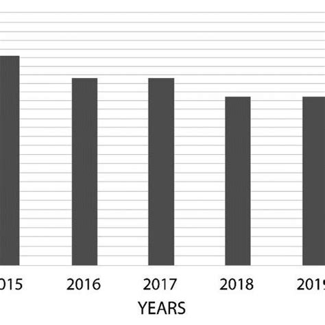 Company Sales Amount Download Scientific Diagram
