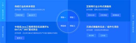 北京java培训班 好口碑java培训机构 高级java工程师培训 黑马程序员