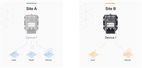 Move Device To A New Site