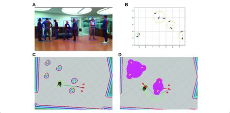 Grouping And Socially Aware Navigation A Robots Field Of View Download Scientific