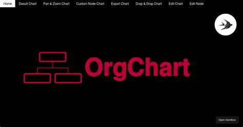 React Orgchart Demo Forked Codesandbox React Orgchart Demo Forked Codesandbox