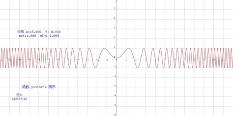 【canvas与函数图像】函数 Ysinx2 图示 （形似中间松弛两头紧密的弹簧）y Shinx2 Csdn博客