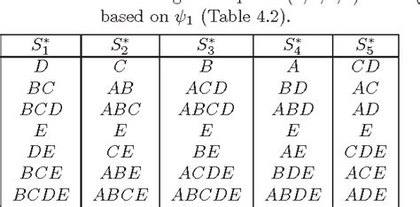 Table 4 2 From A Unified Approach To Factorial Designs With Randomization Restrictions
