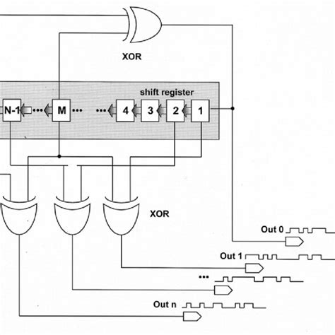 Schematic Diagram Of The Circuit For Noise Generation Download Scientific Diagram Schematic Diagram Of The Circuit For Noise Generation Download Scientific Diagram