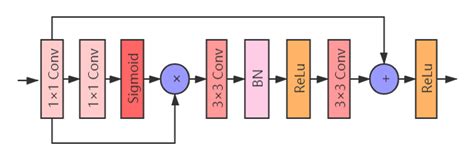 The Structure Of Improved Refinement Residual Block Download