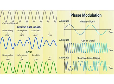 The Absolute Beginners Guide To G Networks And Technologies Skill Lync Blogs