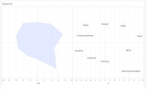 A Simple Way To Make A Radar Chart The Data Babe Throughout Blank Radar Chart Template