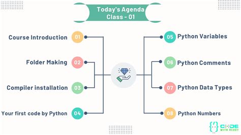Class 01 Of Week 01 Python Private Batch 02 Youtube
