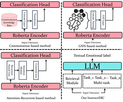 Instructerc Reforming Emotion Recognition In Conversation With Multi Task Retrieval Augmented