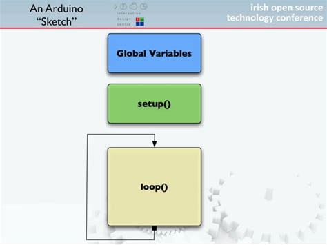 IOTC The Arduino Platform PDF