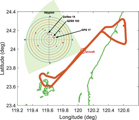 Figure 12 From Comparison And Synergy Of Bpsk And Boc Modulations In Gnss Reflectometry