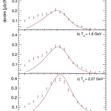 1 H Nmr Spectrum Of Polystyrene Obtained From Run 12 Table 2 Download Scientific Diagram