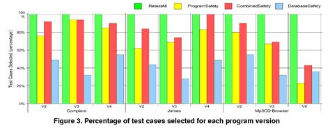 figure 3 from a safe regression test selection technique for database driven applications
