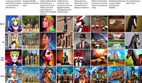 Figure 18 From A Dense Reward View On Aligning Text To Image Diffusion With Preference