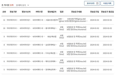 2024 공공마이데이터 서비스 신청방법 알아보기 내 정보 전송내역 조회방법