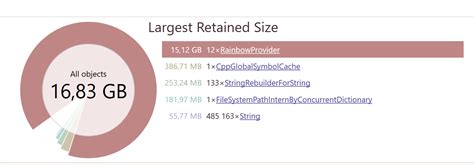 Excessive Memory Usage When Building With Resharper C · Issue 313 · Tomasrviasfora · Github