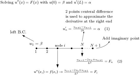 Finite Difference Method For 1d Poisson Equation With Mixed Boundary