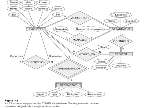 E R Model Entity Relationship Model Entity Attributesppt