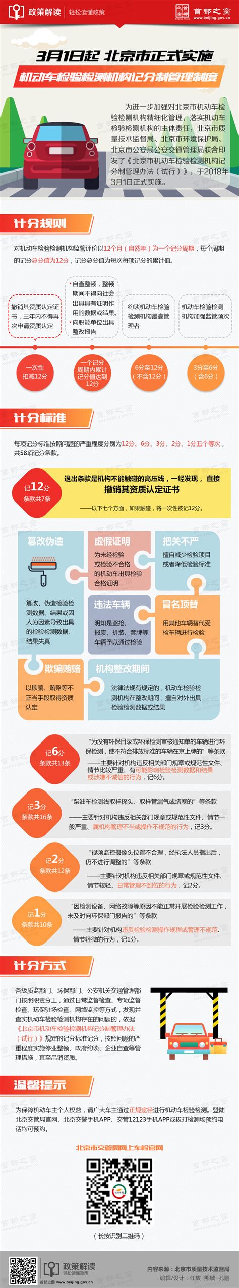 图解：北京市机动车检验检测机构记分制管理办法图解新政首都之窗北京市人民政府门户网站