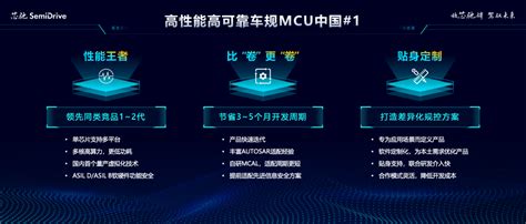 车规级mcu「换道」竞赛内核是cortex R52的mcu Csdn博客