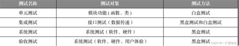 【5 19】三、白盒测试方法—程序插桩法 程序插桩技术 csdn博客
