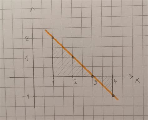 Graph The Function Fx3 X On The Interval 14 That Is Quizlet
