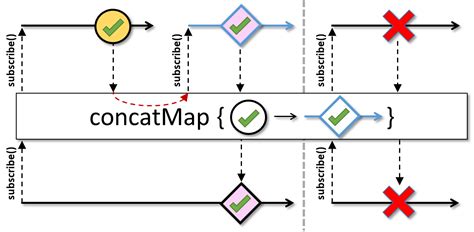 Single Rxjava Javadoc 317