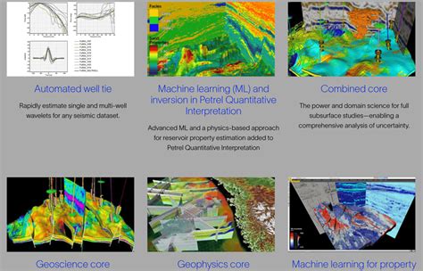 Top 7 Oil And Gas Software Solutions In 2024