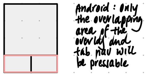 Creating A Full Screen Pressable Overlay From A Bottom Tab Navigator In React Native Bionic Julia
