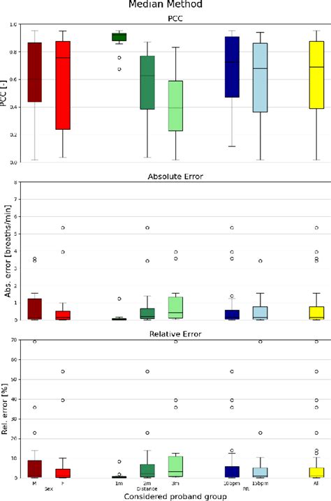 Figure 4 From Evaluation Of A Depth Camera As E Health Sensor For