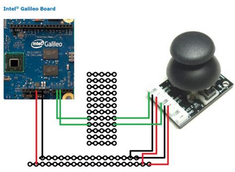 Intel Do It Yourself Challenge Sensors Codeproject