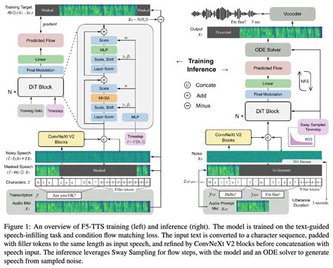 時間周波数領域で処理するneural Vocoder、wavehax解説