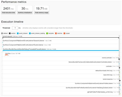 Symfony Traceablefirewalllistener Extremely Long Loading Time Stack