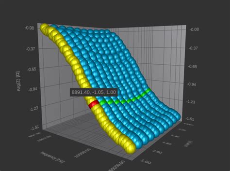 Time Resolved Impedance Spectroscopy Analyzer Instytut Fotonowy