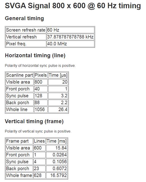 Tfp410 No Video On External Hdmi Monitor Interface Forum Interface Ti E2e Support Forums