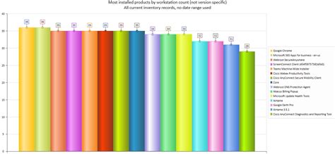 SofTrack Software Asset Management Spreadsheet Templates