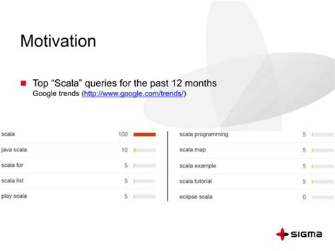 Scala Introduction Pptx Programming Languages Computing